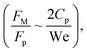 Water droplet behavior in between hydrophilic and hydrophobic surfaces ...