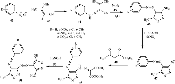 Synthesis and pharmacological activities of azo dye derivatives ...