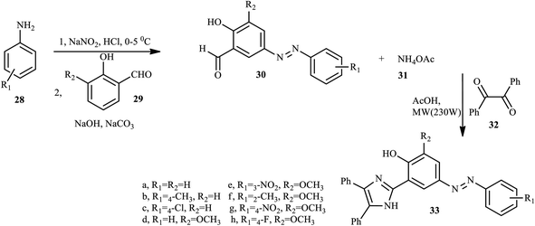 Synthesis and pharmacological activities of azo dye derivatives ...