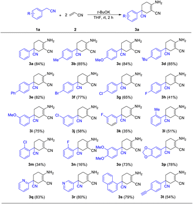 Condensation of acrylonitrile and aryl acetonitrile: construction of α ...