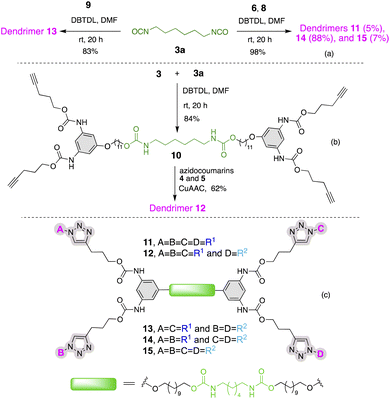 Low-generation fluorescent polyurethane dendrimers via late-stage ...