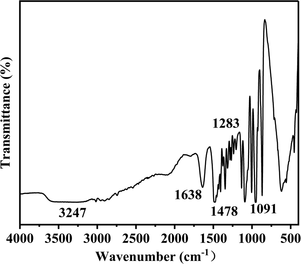 A novel choline chloride/graphene composite as a shale inhibitor for ...