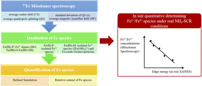 A review on the characterization of metal active sites over Cu-based ...