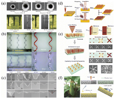Optimization mechanism and applications of ultrafast laser machining ...
