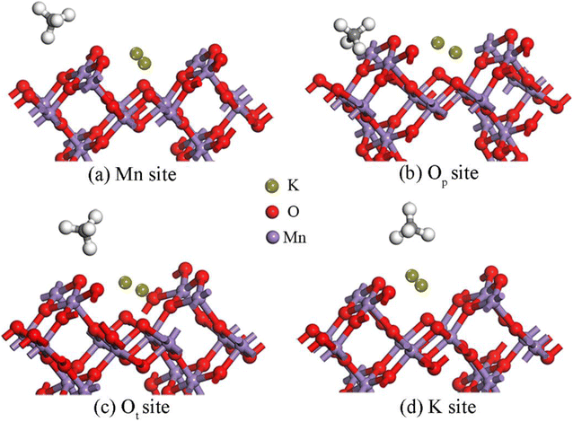 Promoting the mechanism of OMS-2 for gas adsorption in different K ...