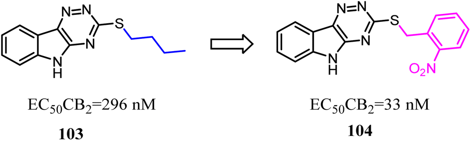 Rational drug design of CB2 receptor ligands: from 2012 to 2021 - RSC ...