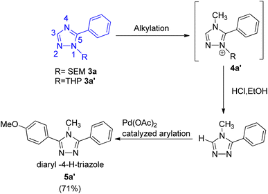 Metal catalyzed C–H functionalization on triazole rings - RSC Advances ...