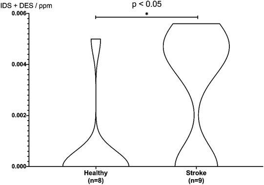 Isotope-dilution LC-MS/MS analysis of the elastin crosslinkers ...