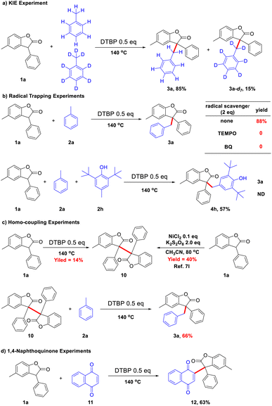 DTBP-mediated cross-dehydrogenative coupling of 3-aryl benzofuran-2(3 H ...