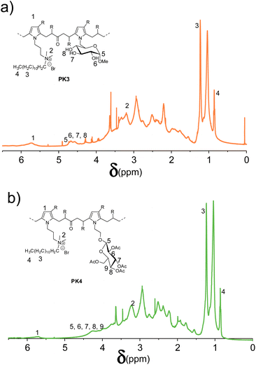 Functionalized aliphatic polyketones with germicide activity - RSC ...