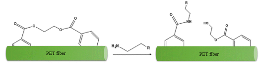 Research and progress of chemical depolymerization of waste PET and ...