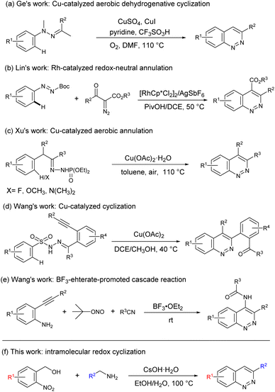Intramolecular redox cyclization reaction access to cinnolines from 2 ...