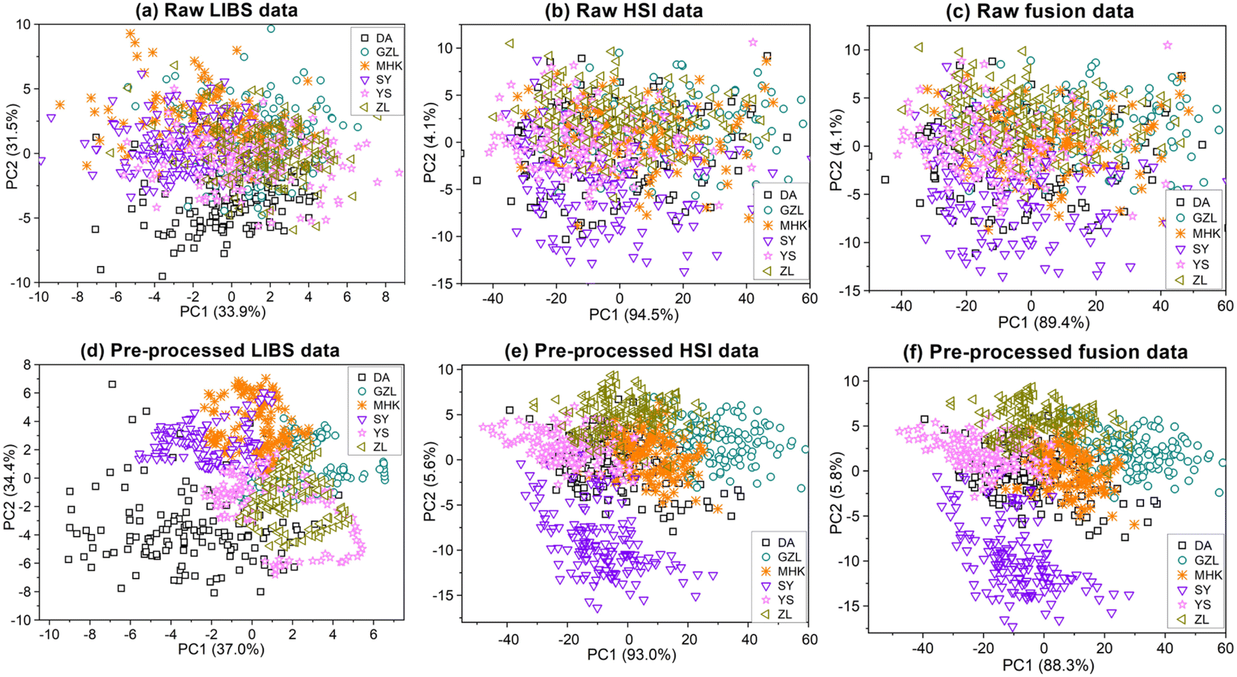 Combined laser-induced breakdown spectroscopy and hyperspectral imaging ...