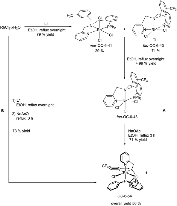 Synthesis of chiral-at-metal rhodium complexes from achiral tripodal ...
