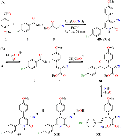 Bioactive 2-pyridone-containing heterocycle syntheses using ...