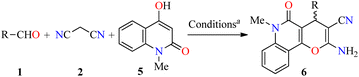 Bioactive 2-pyridone-containing heterocycle syntheses using ...