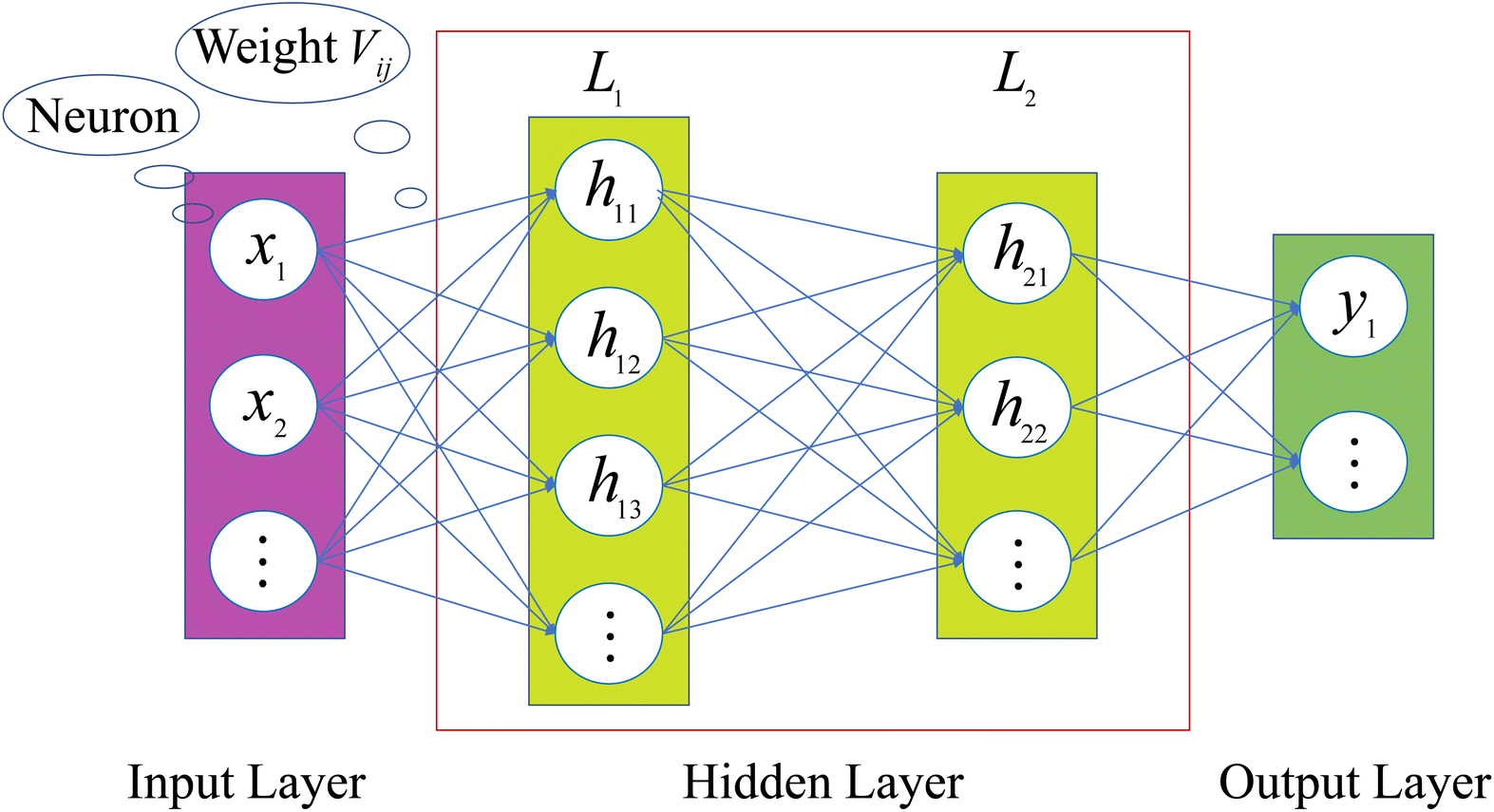 Achieving vibrational energies of diatomic systems with high quality by ...