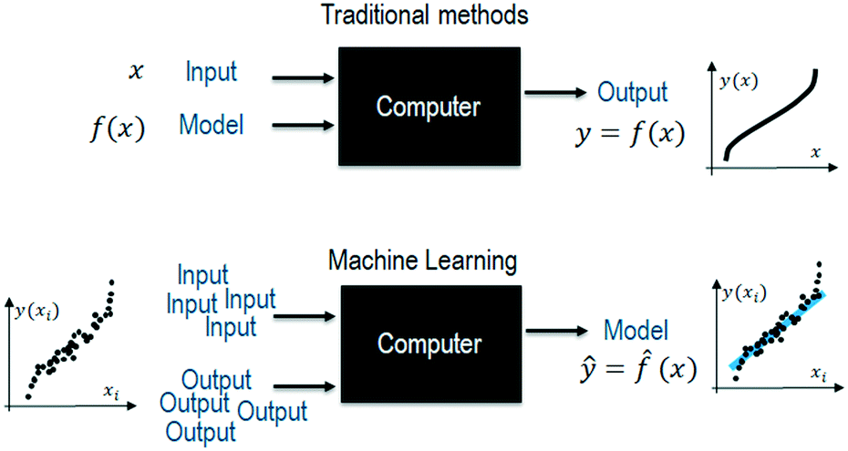 Industrial data science – a review of machine learning applications for ...