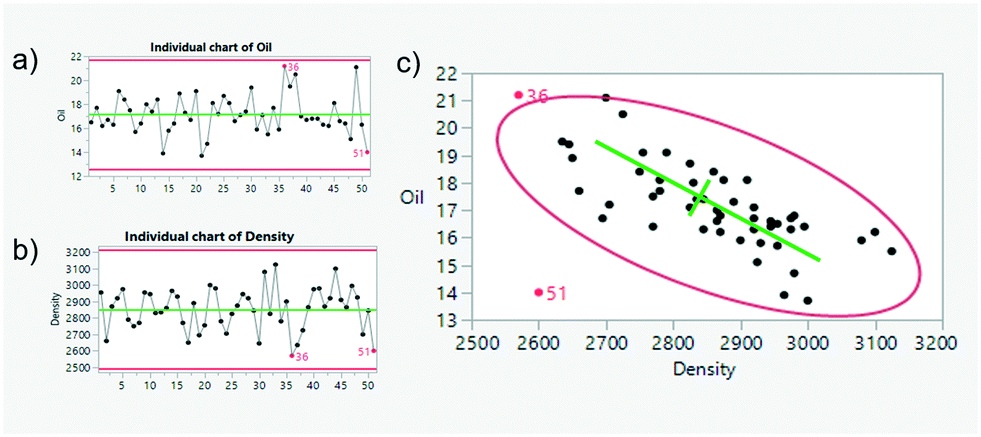 Industrial data science – a review of machine learning applications for ...