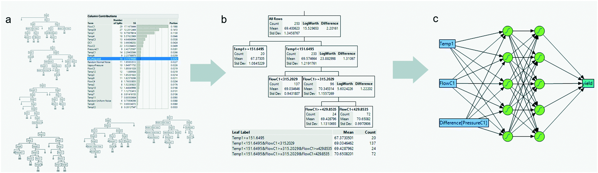 Industrial data science – a review of machine learning applications for ...