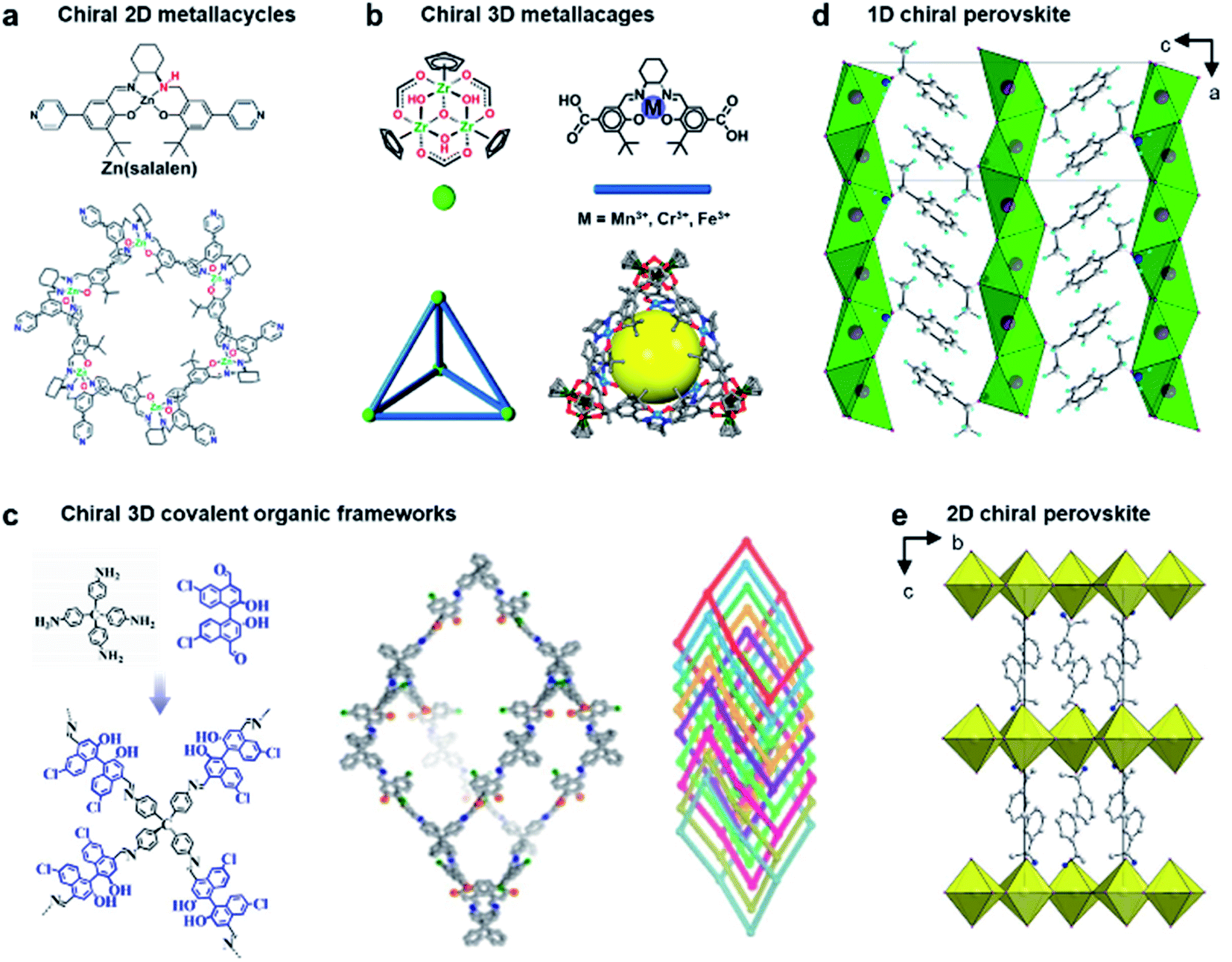 Hierarchical self-assembly into chiral nanostructures - Chemical Science (RSC Publishing) DOI:10 ...