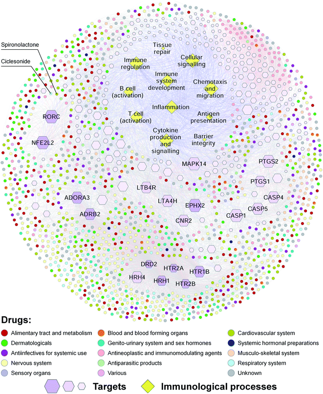 wSDTNBI: a novel network-based inference method for virtual screening ...