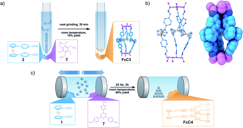 Fast, solvent-free synthesis of ferrocene-containing organic cages via ...