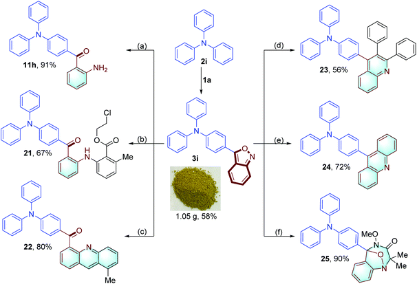 Practical synthesis of 3-aryl anthranils via an electrophilic aromatic ...