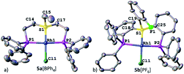 Sulfonium cations as versatile strongly π-acidic ligands - Chemical ...
