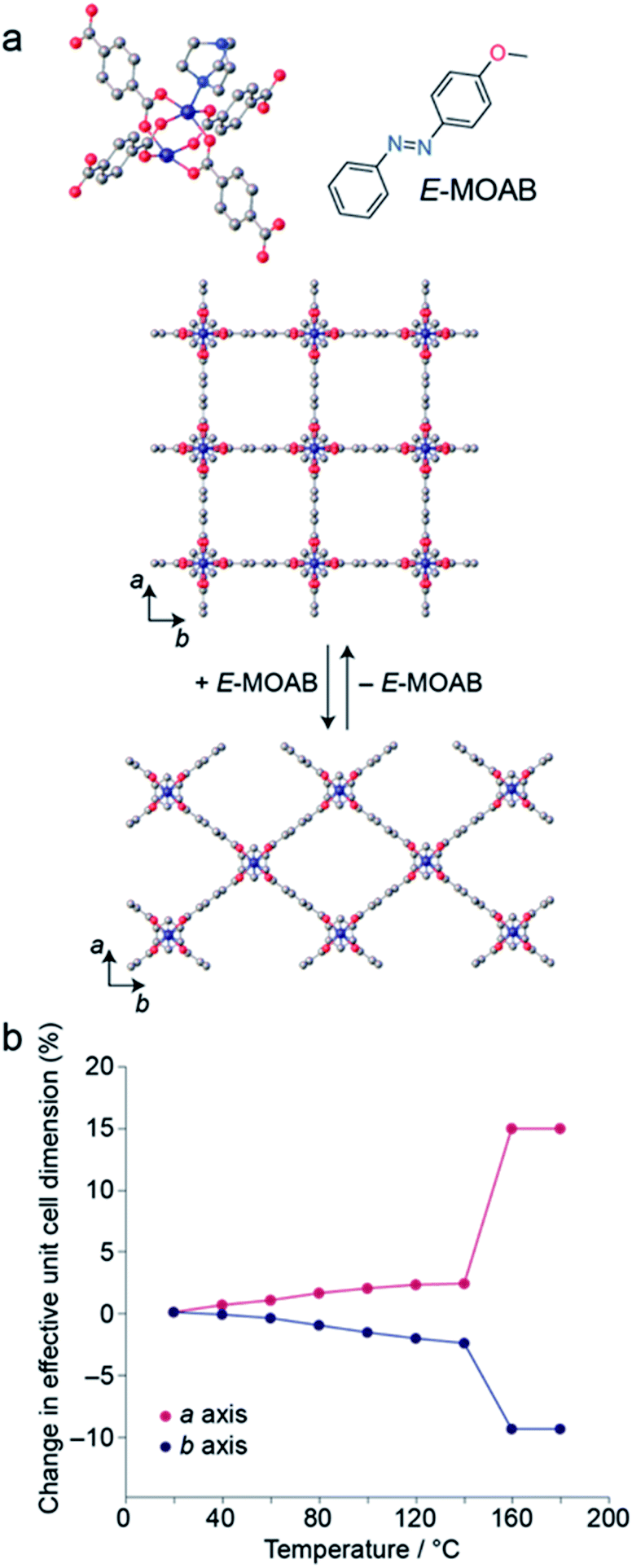 Efficient solid-state photoswitching of methoxyazobenzene in a metal ...