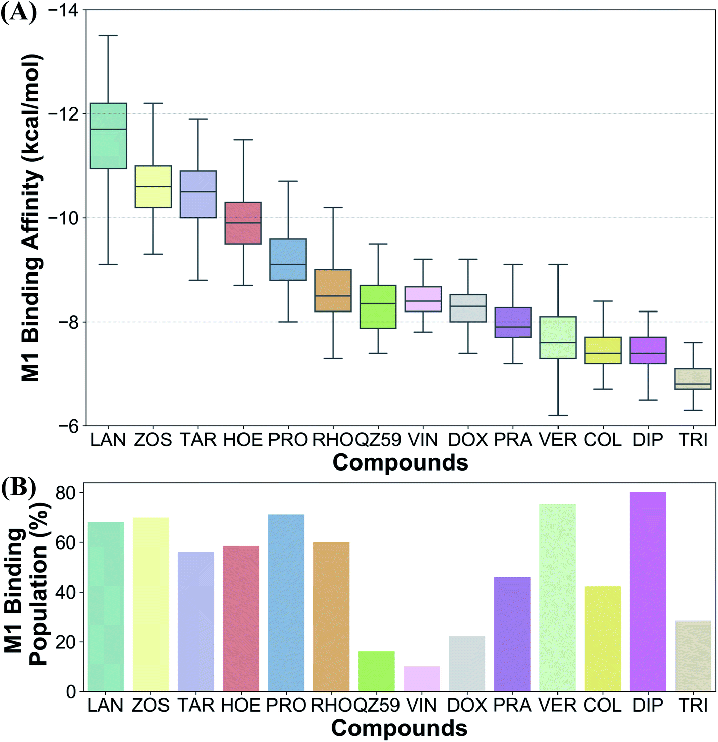 Extended-ensemble docking to probe dynamic variation of ligand binding ...