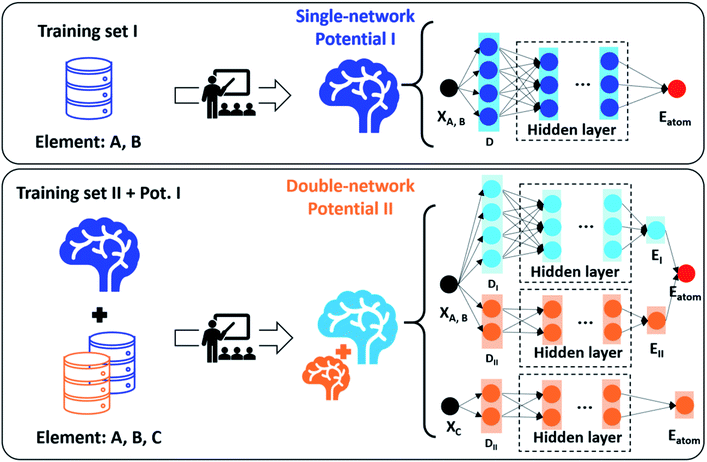 Machine learning potential era of zeolite simulation - Chemical Science ...