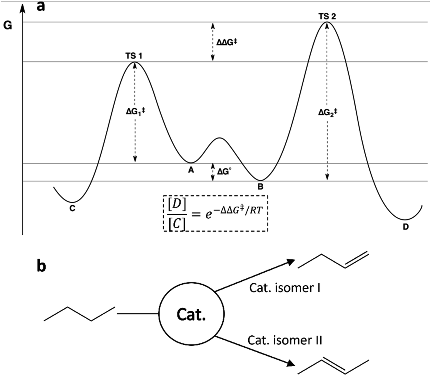 Ensemble representation of catalytic interfaces: soloists, orchestras ...