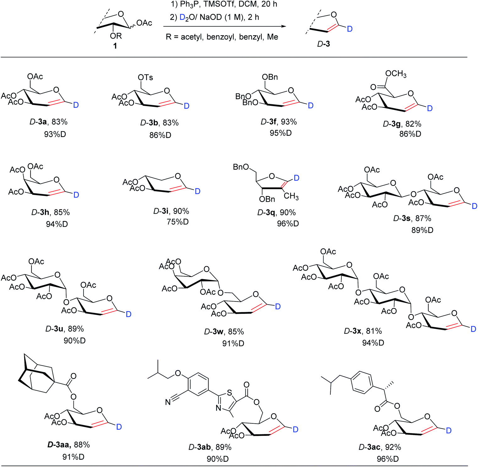 P( v ) intermediate-mediated E1cB elimination for the synthesis of ...