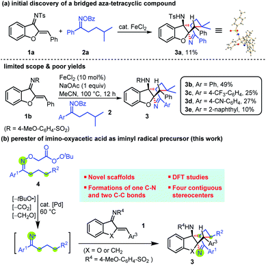 Iminyl radical-triggered relay annulation for the construction of ...