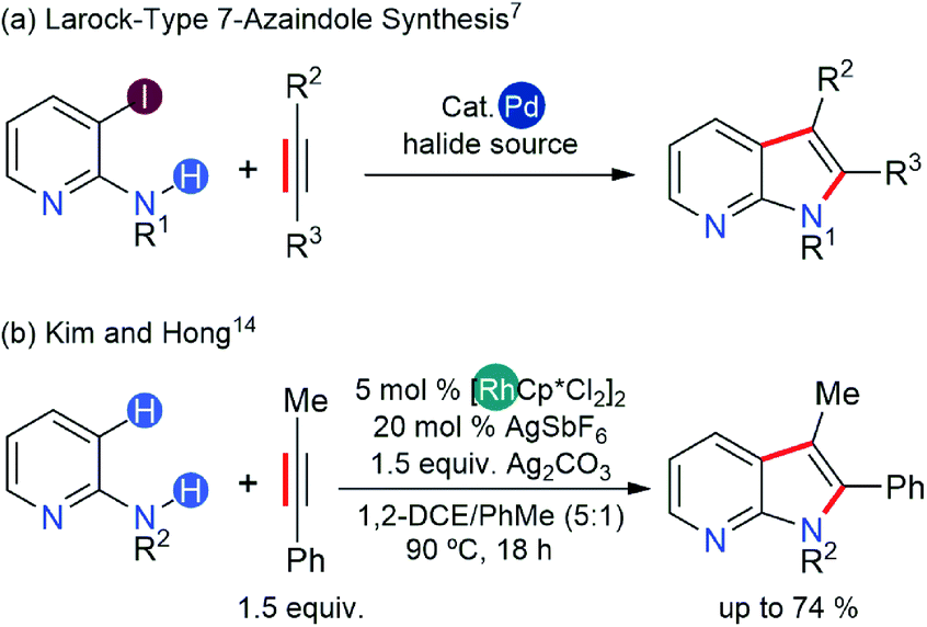 Oxidatively induced reactivity in Rh( iii )-catalyzed 7-azaindole ...