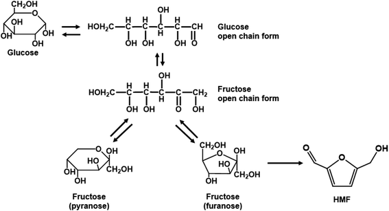 Microflow chemistry and its electrification for sustainable chemical ...