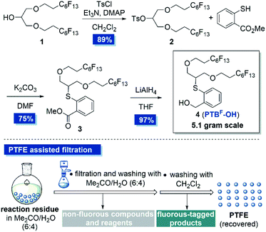 Recyclable fluorous-tag assisted two-directional oligosaccharide ...
