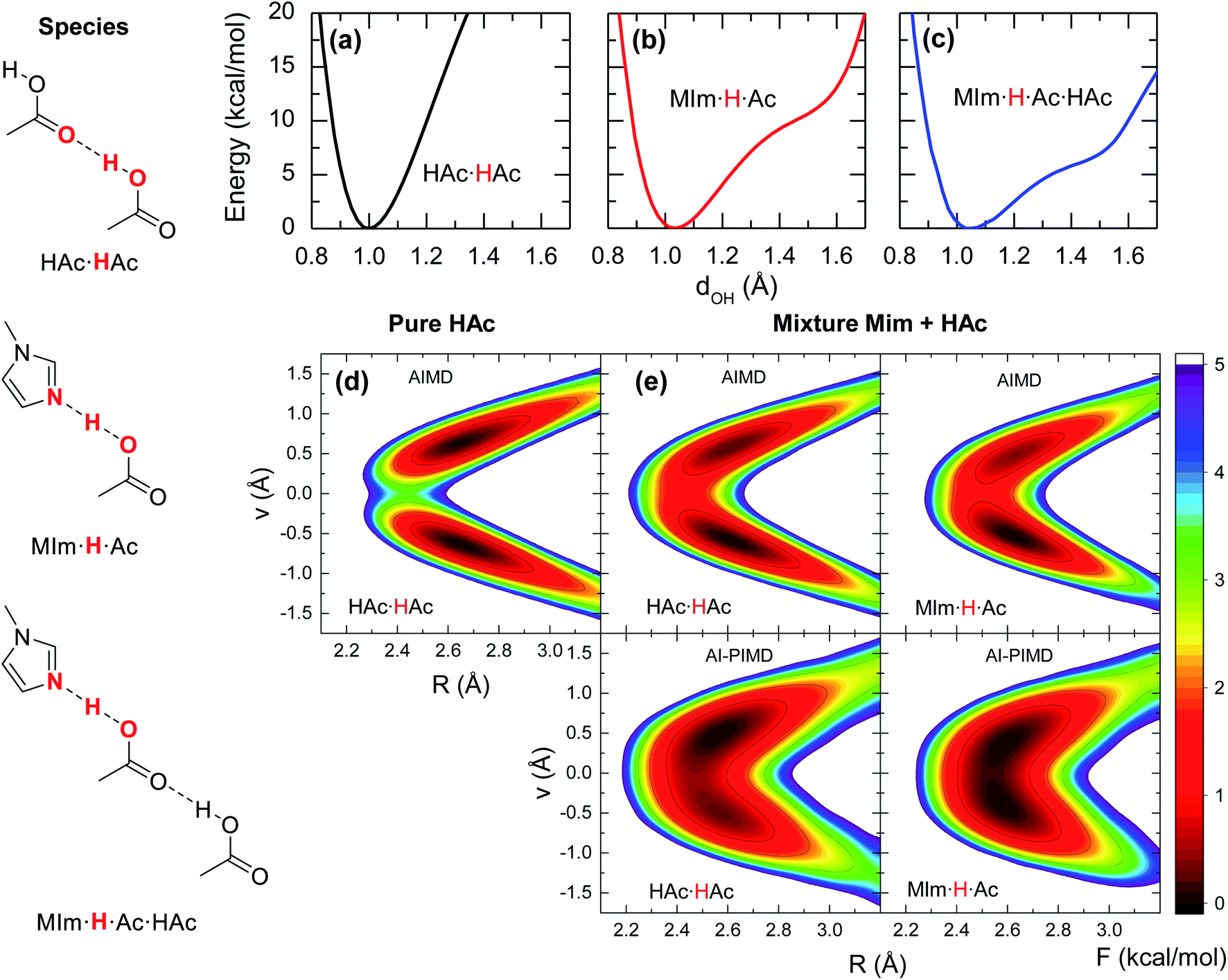 Quantum mechanical effects in acid–base chemistry - Chemical Science ...
