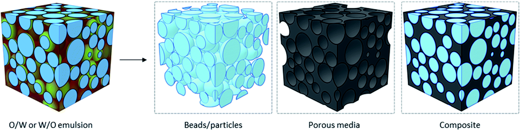 Fabrication of graphene-based porous materials: traditional and ...