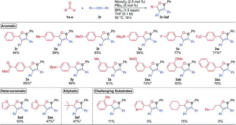 Synthesis of oxaboranes via nickel-catalyzed dearylative ...