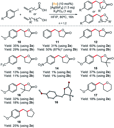 Hemilabile MIC^N ligands allow oxidant-free Au( i )/Au( iii ) arylation ...