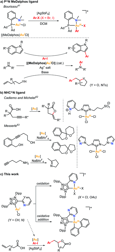 Hemilabile MIC^N ligands allow oxidant-free Au( i )/Au( iii ) arylation ...
