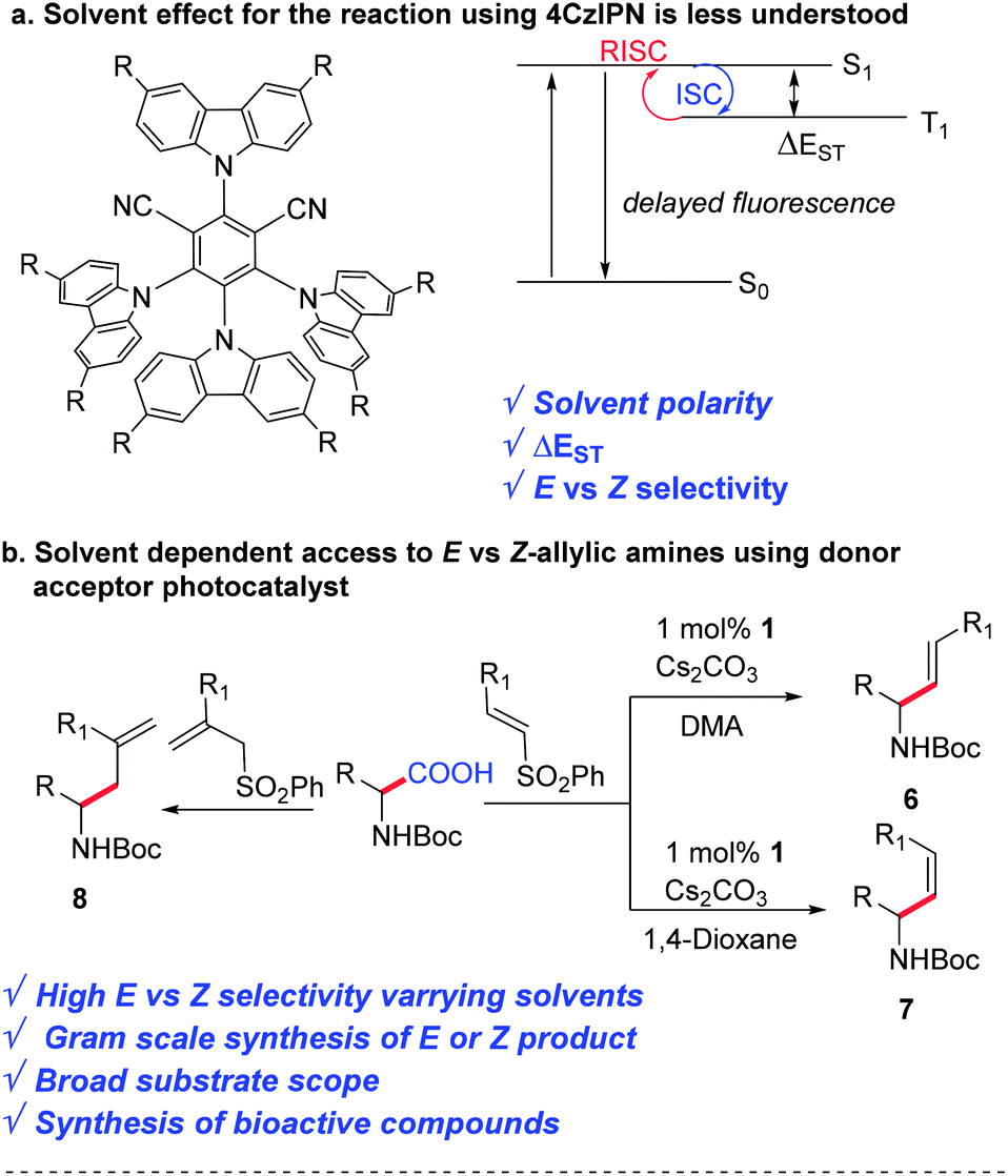 Mechanistic dichotomy in the solvent dependent access to E vs. Z ...