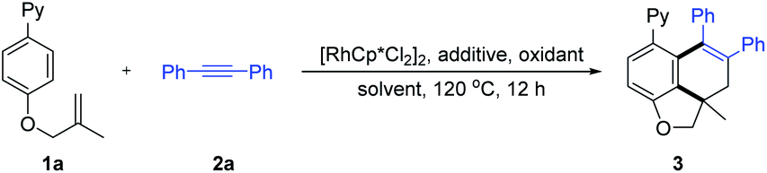 Rhodium III -catalyzed remote difunctionalization of arenes assisted by ...