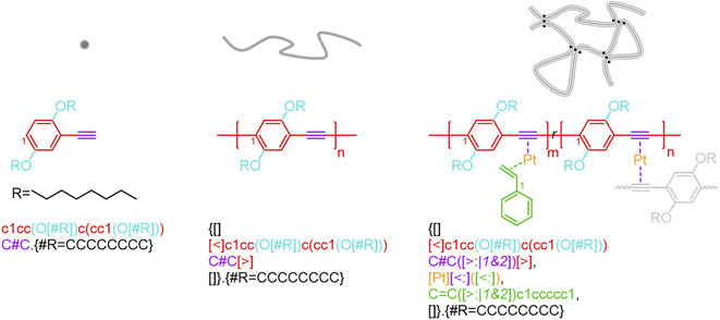 Extending BigSMILES to non-covalent bonds in supramolecular polymer ...