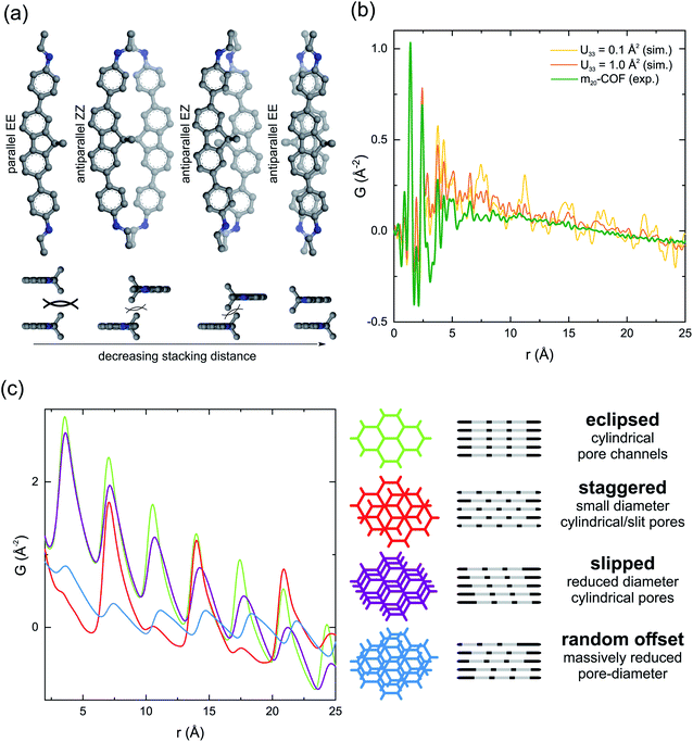 Light-driven molecular motors embedded in covalent organic frameworks ...