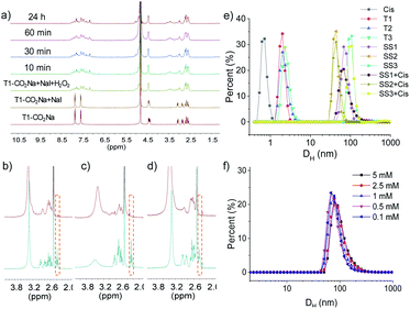 Flexible organic frameworks sequester neuromuscular blocking agents in ...