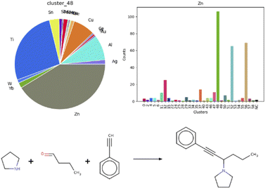 Navigating chemical reaction space – application to DNA-encoded ...