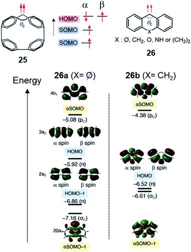 Organic radicals with inversion of SOMO and HOMO energies and potential ...